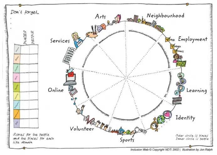 Diversity and Inclusion Training – Settle Stories